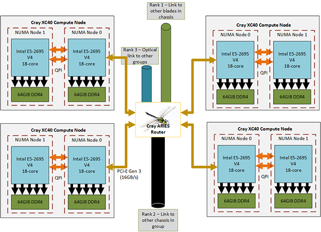 Supercomputer | ECMWF Supercomputer | ECMWF