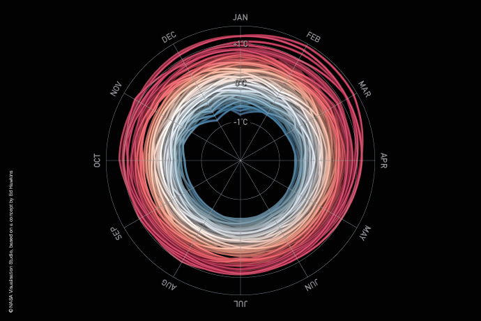 Four key ECMWF events in 2023 | ECMWF