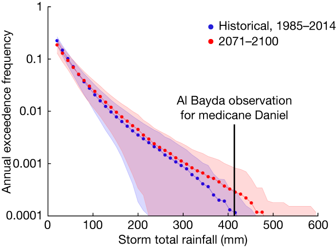 Medicane Daniel: an extraordinary cyclone with devastating impacts | ECMWF