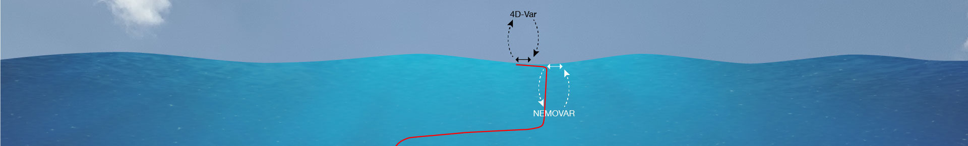 Using ECMWF ensemble forecasts for operational observation targeting | ECMWF