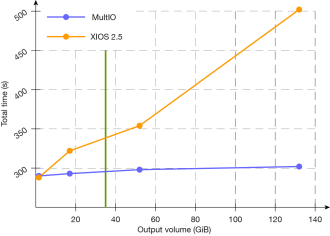 New software libraries for ORAS6 ocean reanalysis | ECMWF