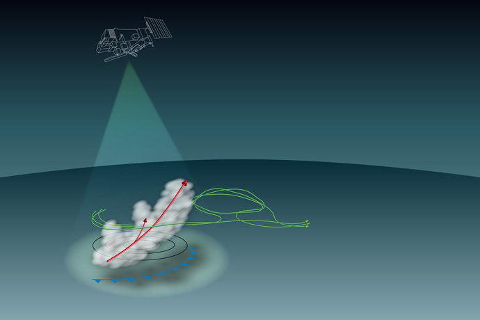 Getting a grip on warm conveyor belts in weather forecasting | ECMWF