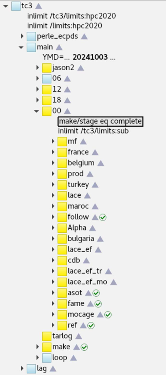Twenty years of the Framework for Member State time-critical ...