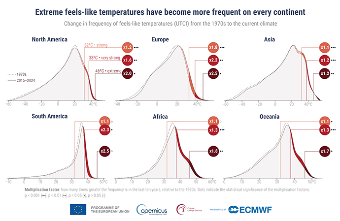 More people at risk from hazardous heat as global heat stress ...